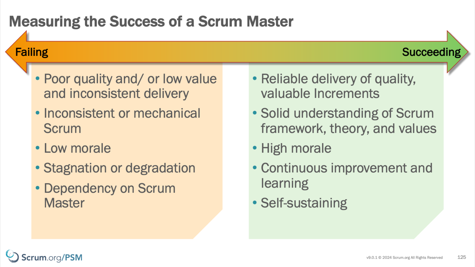 How do I measure success as a Scrum Master? - Agile Socks